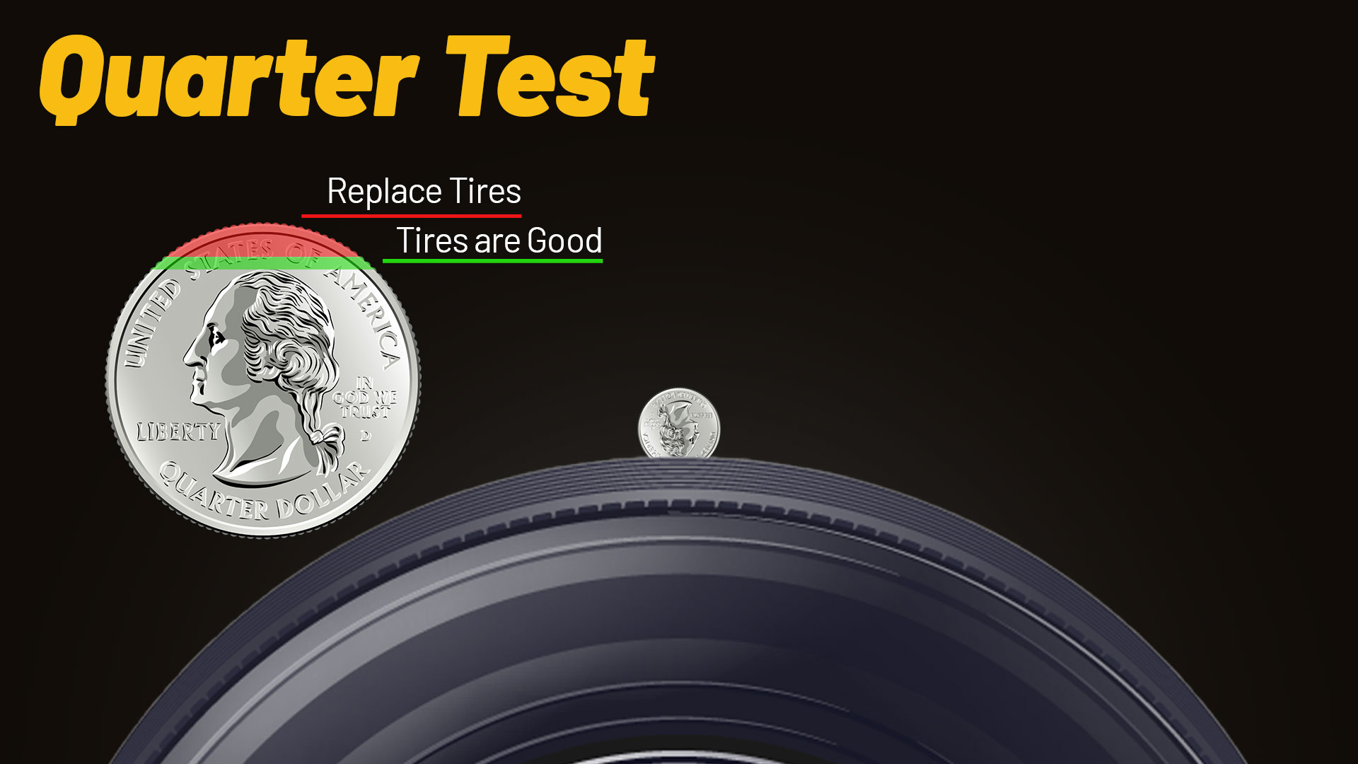 How To Measure Tread Depth Lionhart Tires How To Measure Tread Depth Lionhart Tires
