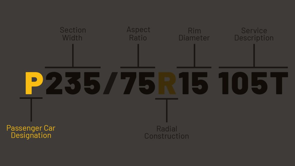 Tire Markings Explained & How To Read A Tire Sidewall