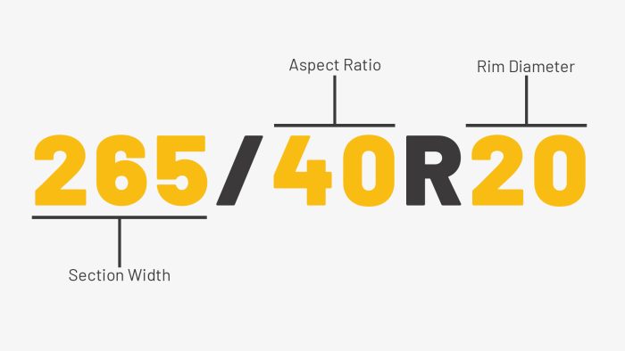 Tire Markings Explained & How To Read A Tire Sidewall