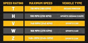 Tire Speed Ratings: Chart + Everything You Need to Know
