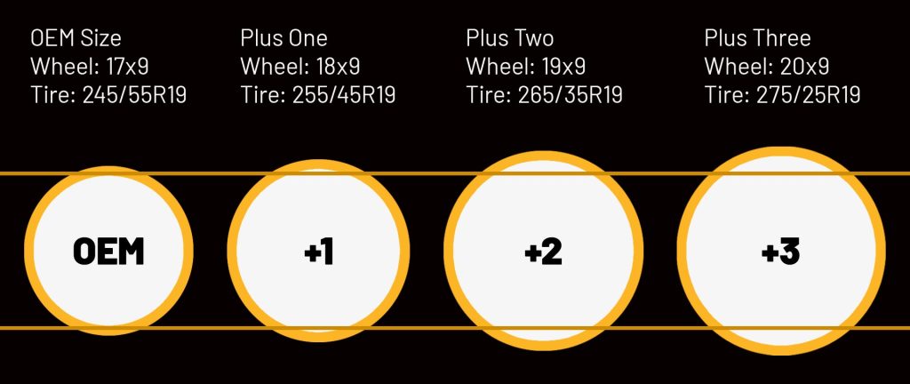 Plus Sizing Tires & Wheels Guide | Lionhart