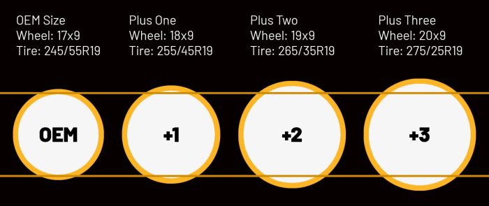 Plus Sizing Tires & Wheels Guide | Lionhart