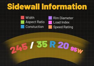 Tire Speed Ratings: Chart + Everything You Need to Know