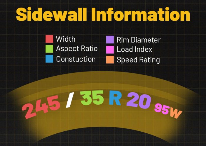 Tire Speed Ratings: Chart + Everything You Need to Know
